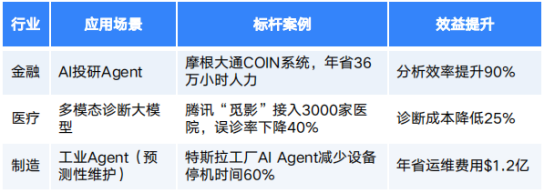 零基础转型AI大模型与Agent开发工程师：抓住未来十年黄金机遇-CSDN博客