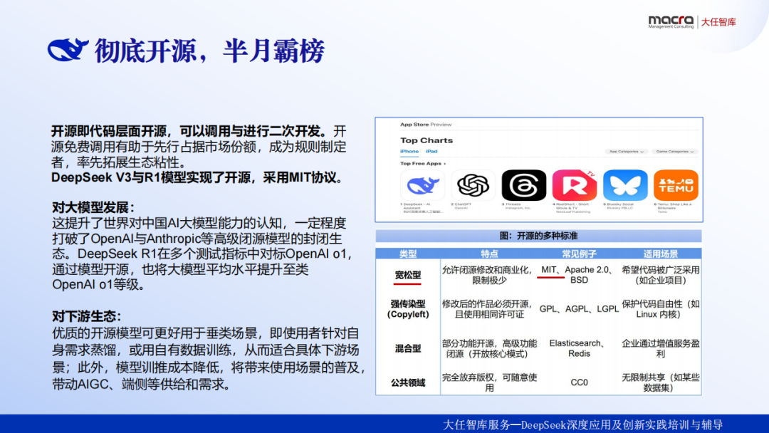 259页-DeepSeek企业落地应用讲义精华全版来了，附pdf下载_语言模型_python忠粉-DeepSeek技术社区