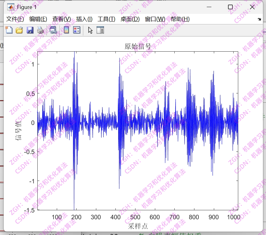 基于改进自适应经验模态分解结合样本熵(ICEEMDAN-SE)的信号降噪方法 (单变量时序)-CSDN博客
