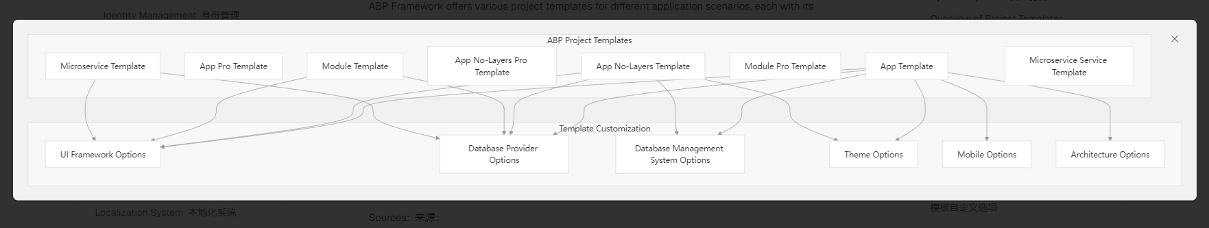 DeepWiki：AI驱动、免费且实用的 GitHub 源码阅读与分析神器！-CSDN博客