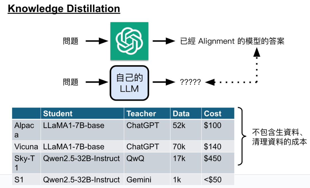 看不懂Pre-train和Alignment？这篇最通俗讲解，一文回答所有问题！_介绍一下大模型的reprentation和alignment-CSDN博客