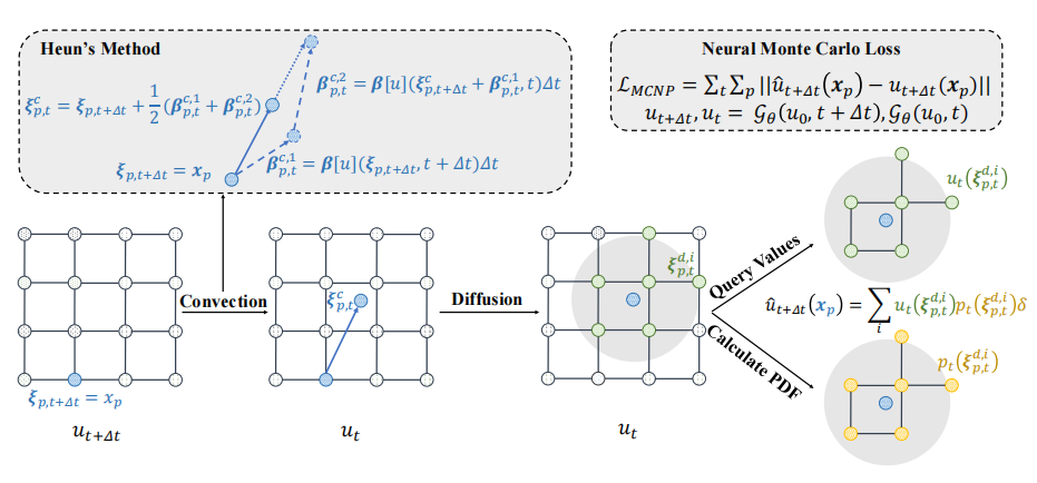 物理信息神经网络杀疯了！Nature+Science=PINN_physics-informed neural networks-CSDN博客