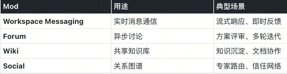 多Agent系统设计：静态VS动态编排，看完这篇就懂了-CSDN博客