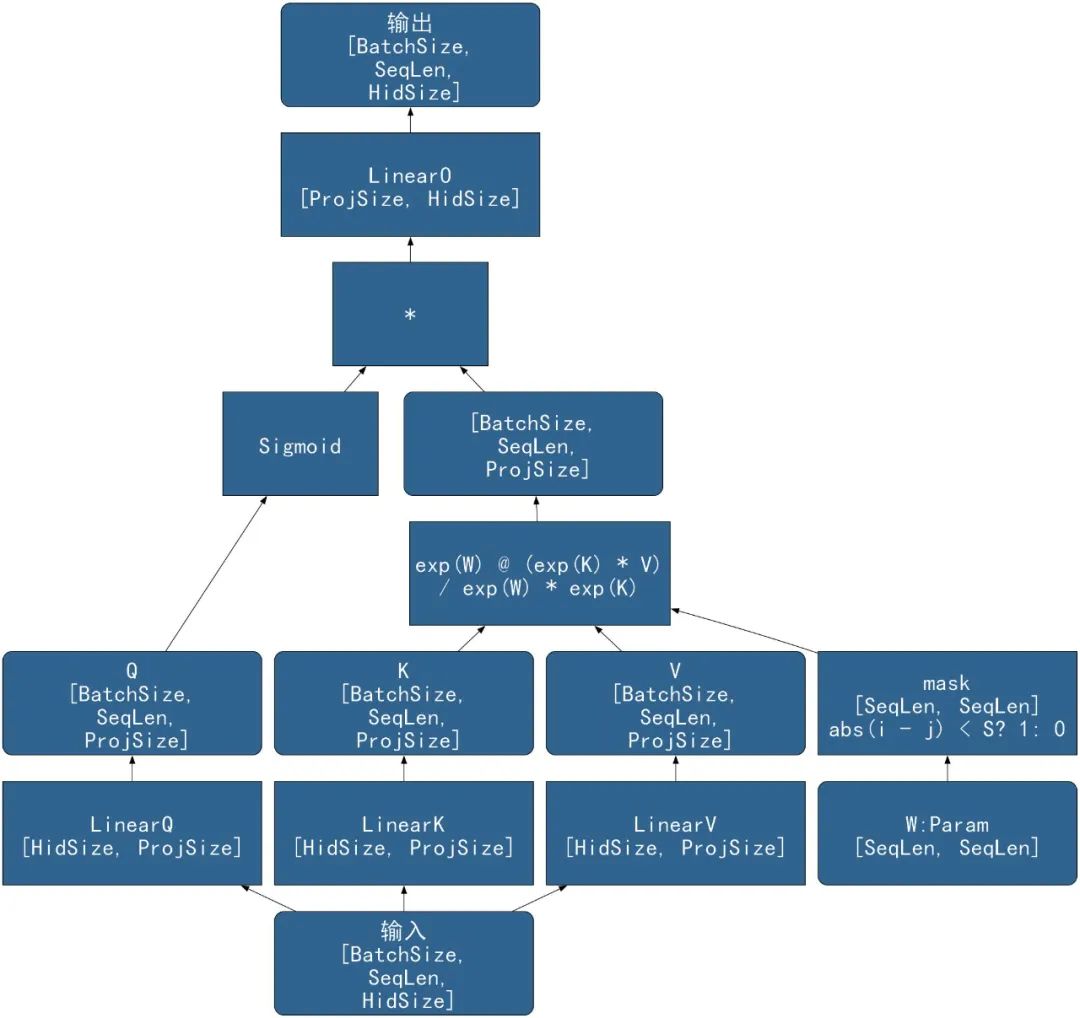 Transformer揭秘：注意力机制QKV到底计算了什么？（技术小白也能懂！）_transformer qkv-CSDN博客