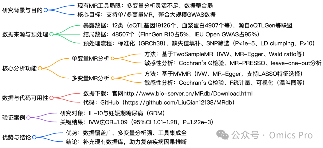 12类暴露+4.8万结局，MRdb数据库助力疾病因果推断-CSDN博客