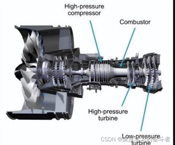 机械寿命预测（NASA涡轮风扇发动机剩余使用寿命RUL预测，Python代码，CNN模型，有详细注释）_nasa剩余寿命预测数据集-CSDN博客