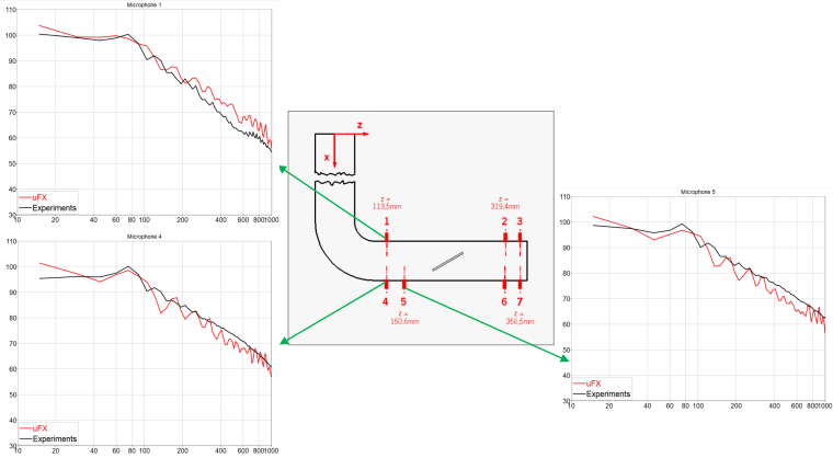 CFD专栏丨空调管路流动噪声LBM仿真_风管噪声模拟计算-CSDN博客