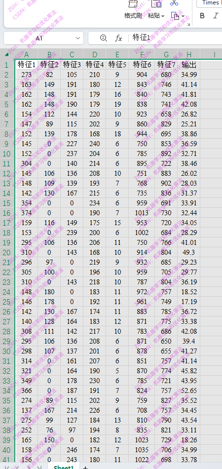 Matlab 基于CNN-BiLSTM-Adaboost的数据多变量回归预测(多输入单输出)-CSDN博客