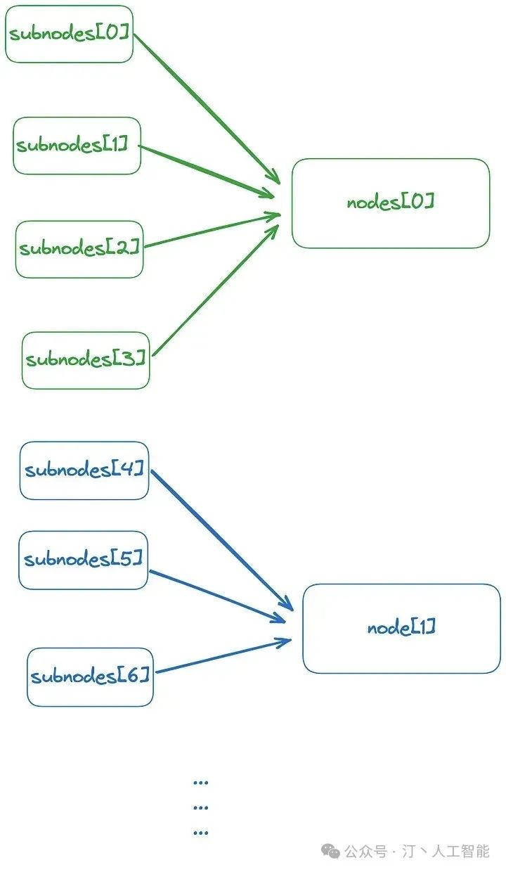 RAG分块策略：主流方法（递归、jina-seg）+前沿推荐（Meta-chunking、Late chunking）_java向量化 文本分段-CSDN博客