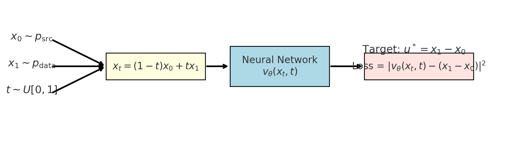 Flow Matching：让生成模型“流动”起来-CSDN博客