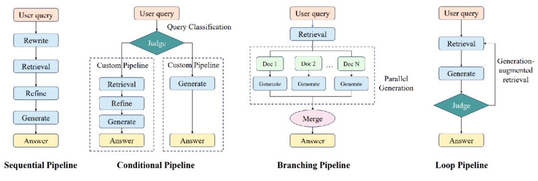 人大高瓴发布FlashRAG-Paddle！基于PaddleNLP的高效开发与评测RAG框架-CSDN博客