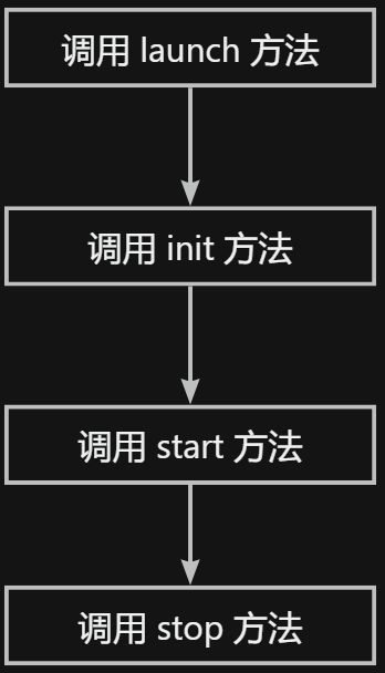 SpringBoot-JavaFX-Support开源框架详解-CSDN博客