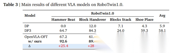 清华重磅！SimpleVLA-RL炸场：用RL让VLA模型少样本也能强，泛化能力飙升！入门到精通全解析，收藏这篇就够了！-CSDN博客