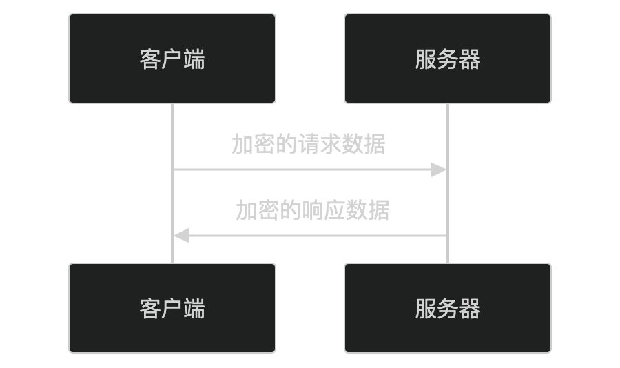 HoRain云--TLS 协议-CSDN博客