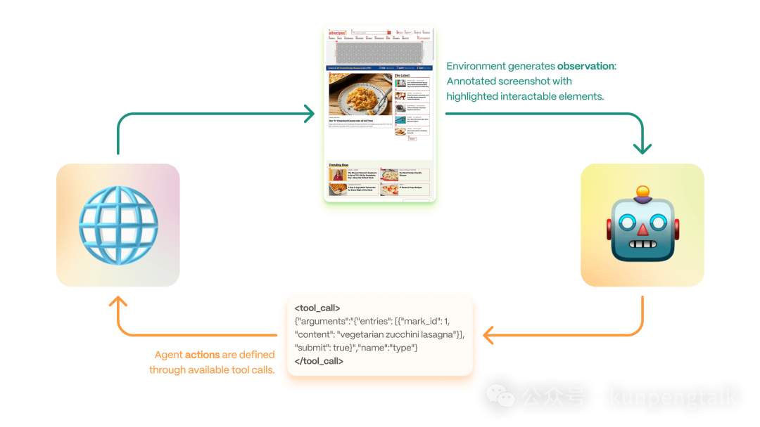搞懂 Manus 技术原理，用开源的 Proxy Lite 你也可以构建自己的智能助理_proxy-lite-CSDN博客