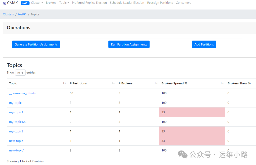Kafka-监控（Kafka Manager）_多云管理的kafka监控-CSDN博客