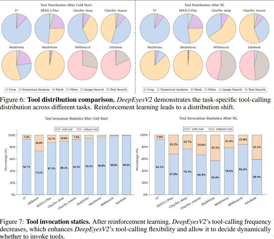 【保姆级教程】让AI变身“全能选手“！DeepEyesV2多模态智能体：代码执行、图像检索、文本搜索全解析-CSDN博客