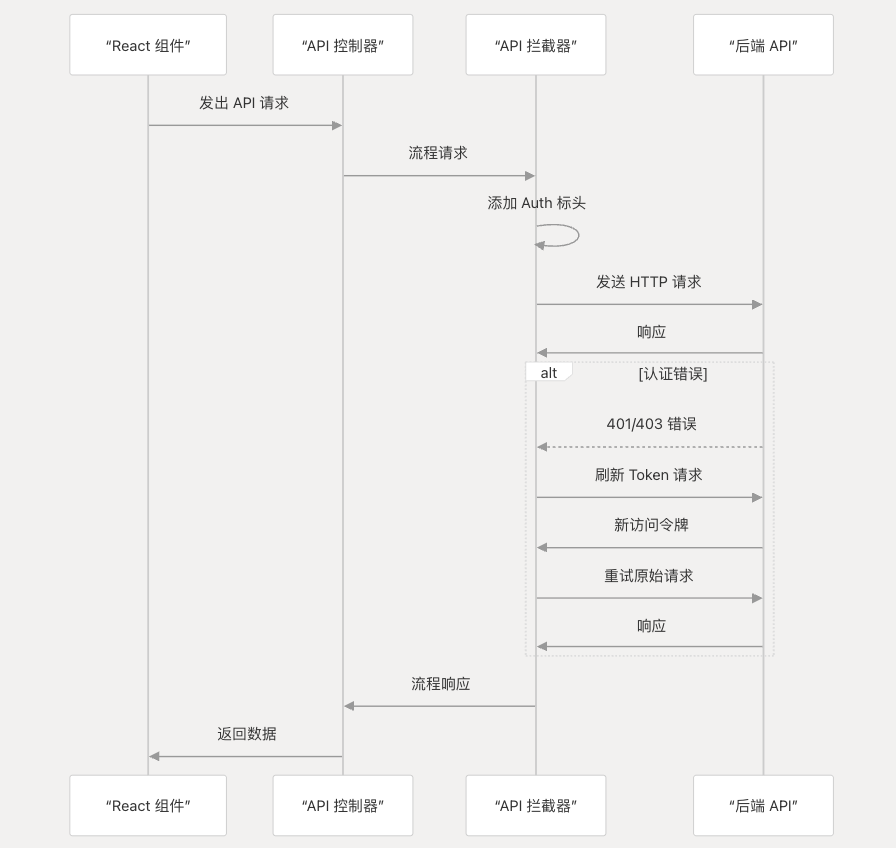 LangFlow技术深度解析：可视化编排LangChain应用的新范式 -（1）系统架构-CSDN博客