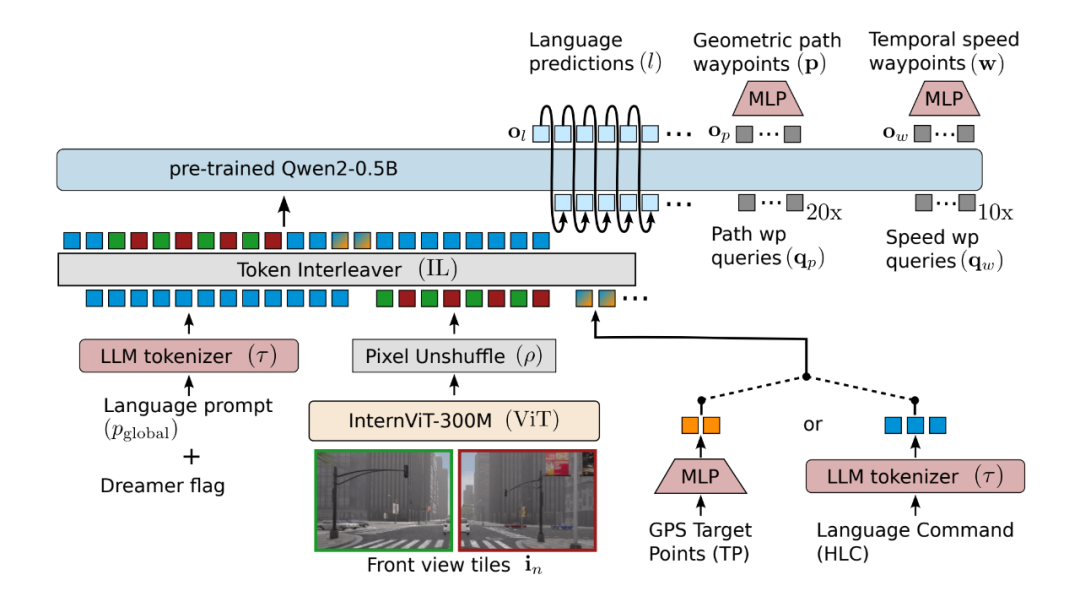 一文看懂视觉语言动作模型（VLA）及其应用_vla模型-CSDN博客
