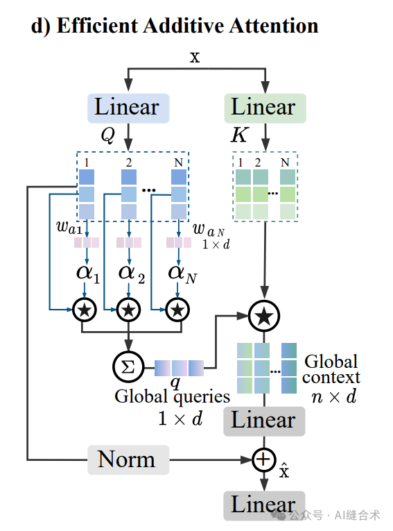 高效加性注意力Efficient Additive Attention，轻量且涨点！-CSDN博客