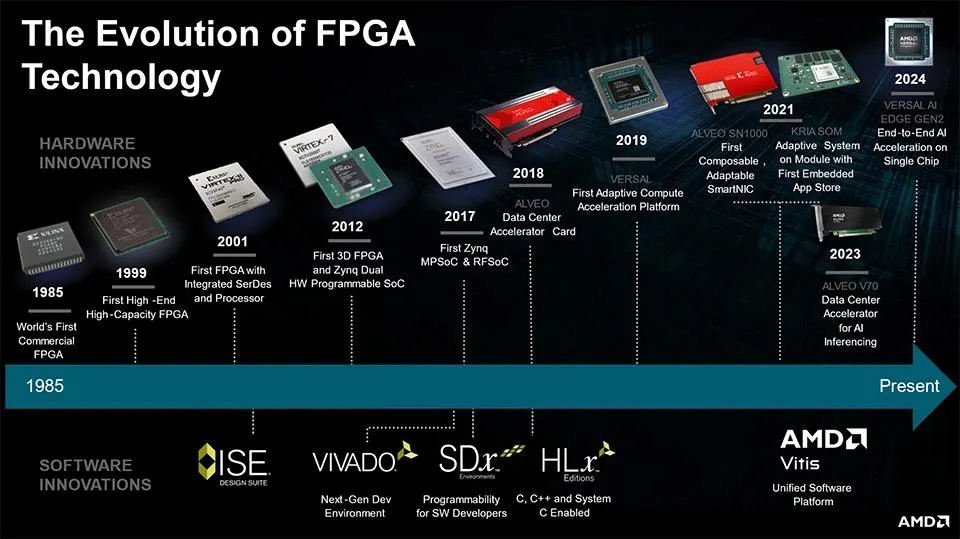 FPGA 40年，你参与几年~-CSDN博客