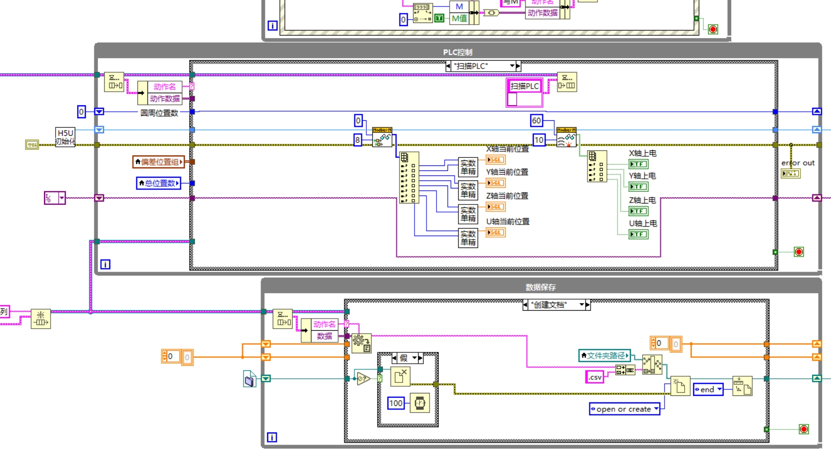 探索非标自动化：LabVIEW + 海康相机实现高效自动化控制_labview连接海康相机-CSDN博客