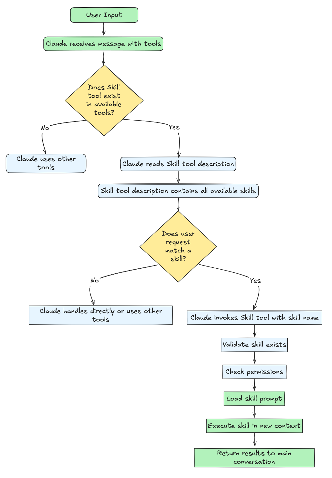 Agent落地的“最大陷阱”！Skills取代MCP？别让这个误解，毁掉你的整个AI布局！-CSDN博客