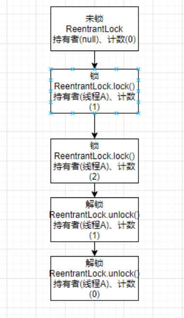 《深入剖析Redisson源码》揭秘Redisson分布式锁原理（可重入锁机制、PubSub可重试机制、WatchDog超时续约机制，multiLock主从一致性问题）_redisson源码 ...