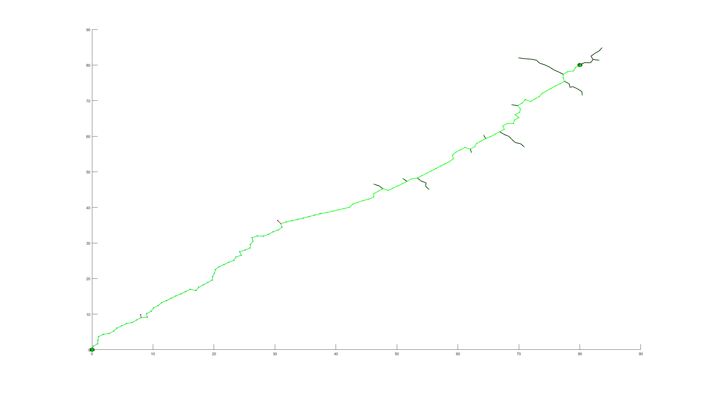 【路径规划】基于Bi-RRT算法实现机器人路径规划实现，最终找到一条无碰撞路径附matlab代码-CSDN博客