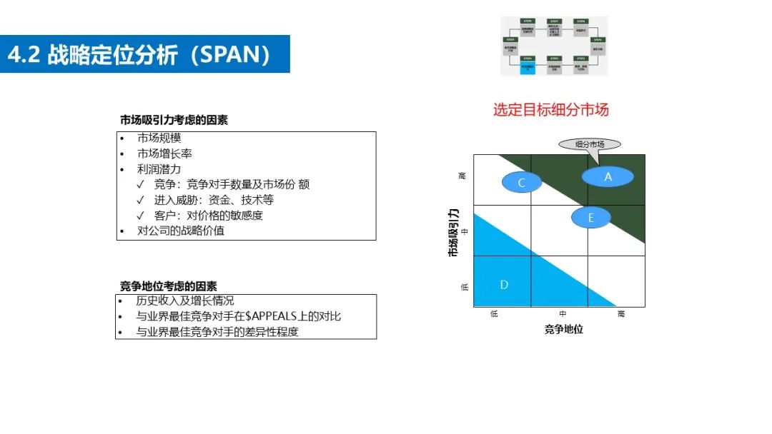 【84页PPT】华为BLM战略规划方法论：BLM模型、战略规划的制定流程、关键工具及方法、执行与监控、审批迭代、应用场景-CSDN博客