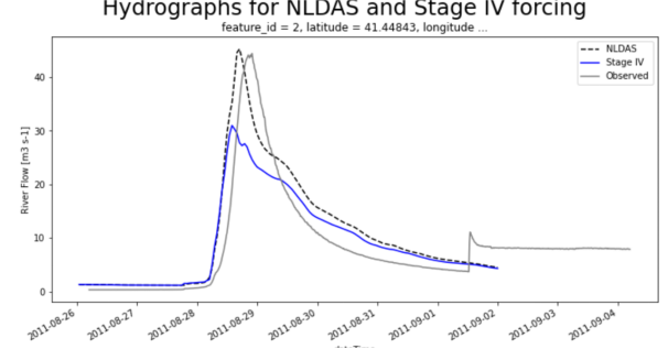 最新气象水文耦合模式 WRF-Hydro 建模技术与案例实践应用-CSDN博客