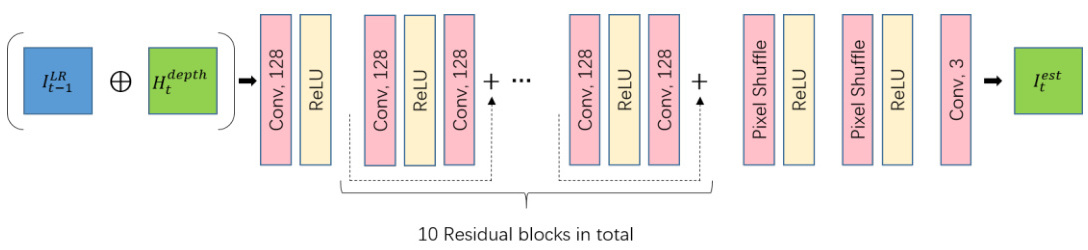 详解Pixel UnShuffle 多模态 Intern-VL 1.5模型-CSDN博客