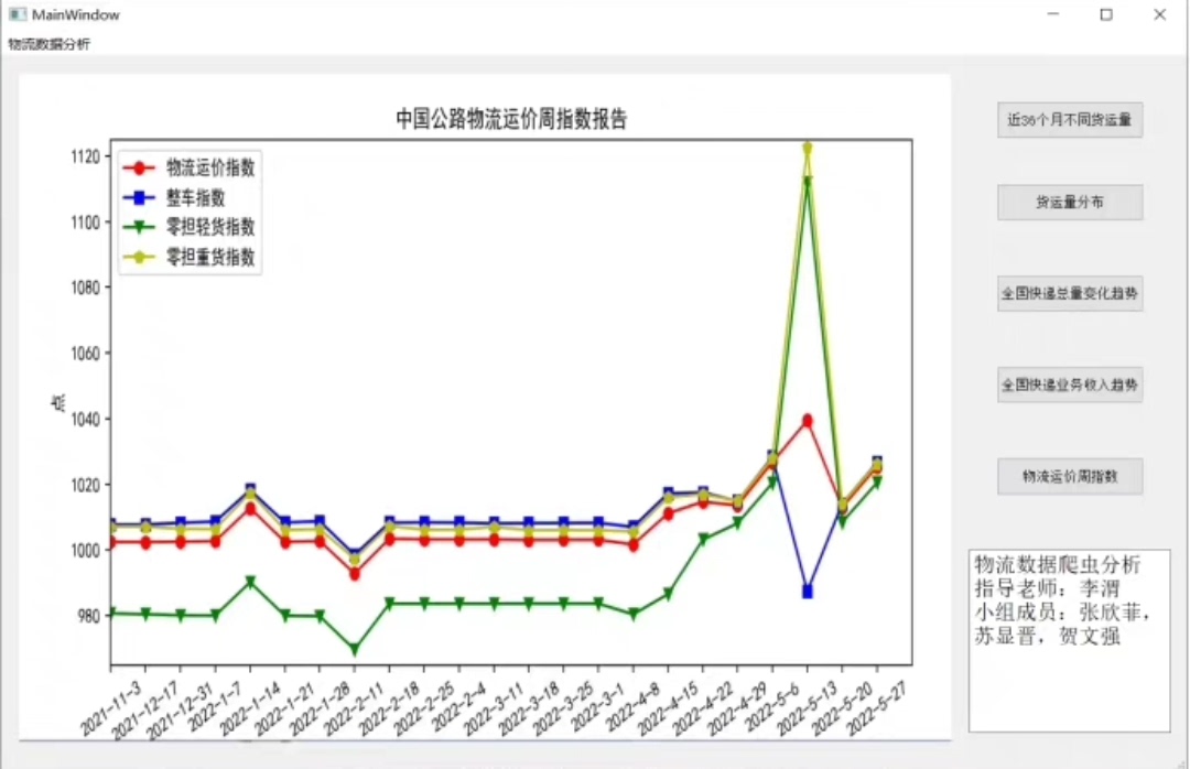 数据挖掘项目python 物流数据的爬取与分析 研究思路数据爬取+可视化+系统实现 包含内容数据集文档代python爬取物流数据分析