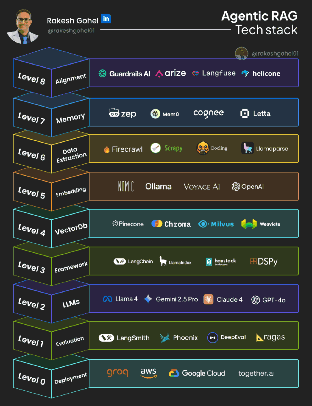 AI大模型应用工程化技术架构深度解析：20张图带你全面了解-CSDN博客