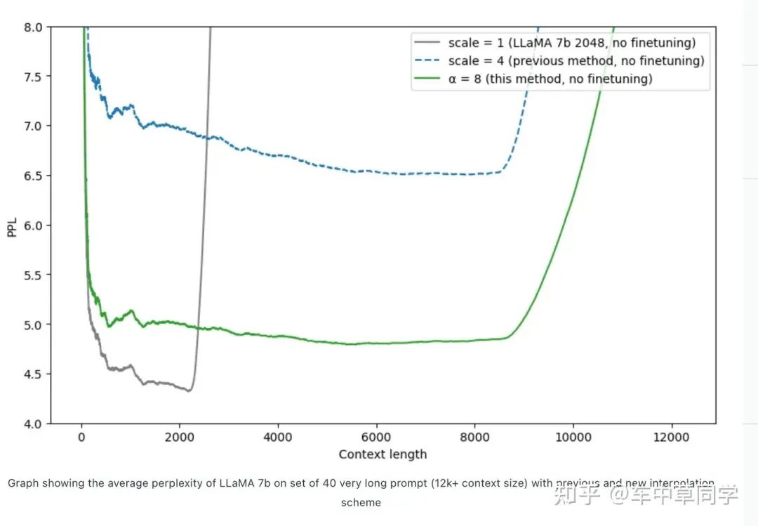 无痛理解旋转位置编码RoPE-CSDN博客
