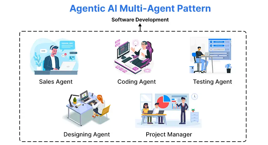 一文读懂大模型 Agent 的四大范式：反思（Reflection）、工具使用（Tool Use）、规划（Planning）和多代理协作（Multi-Agent）_反思模型-CSDN博客