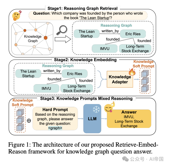 LightPROF：让小型LLM高效推理知识图谱的轻量级框架-CSDN博客