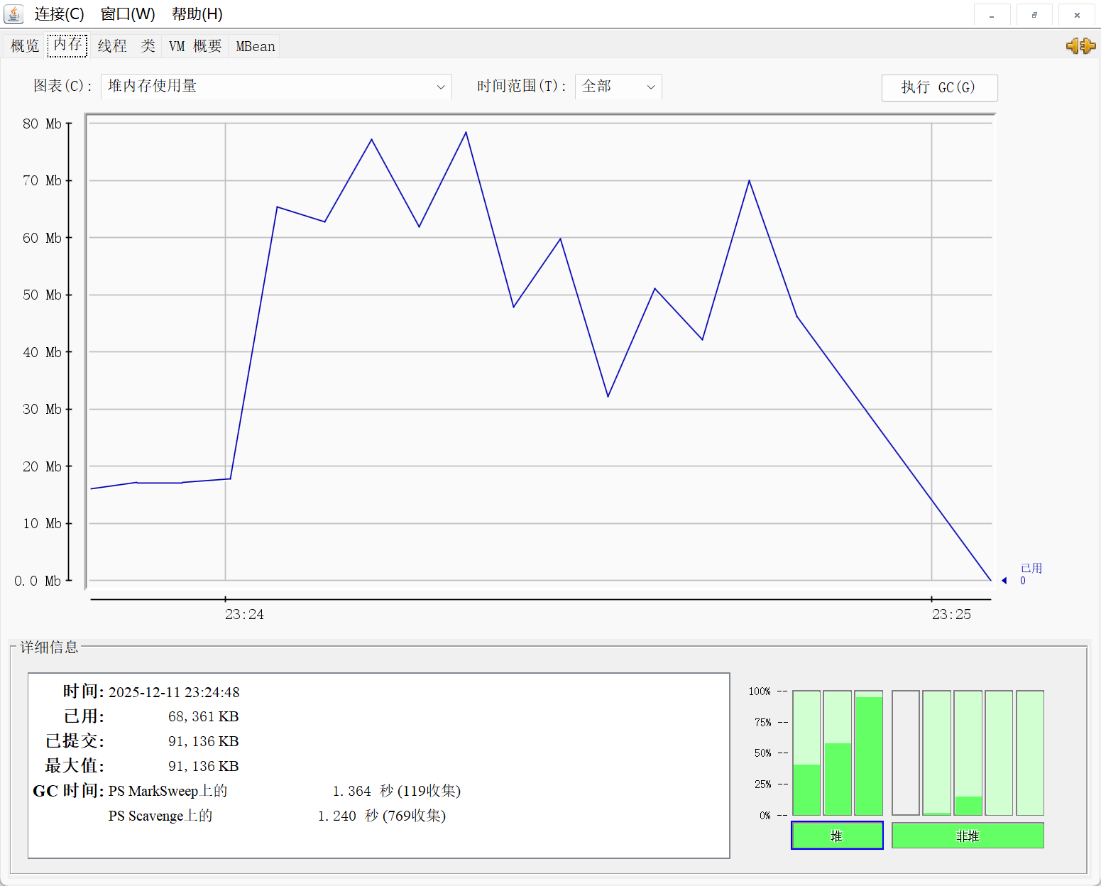 JVM内存、GC与JConsole实战全解析_jvm 指定 codeheap profiled nmethods-CSDN博客