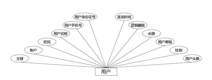毕业设计:基于springbootvue健康医院门诊在线挂号系统论文源码视频演示 Csdn博客