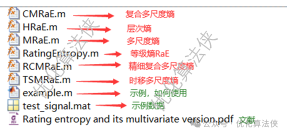 【1区SCI】等级熵Rating entropy，多尺度，复合多尺度、时移多尺度、层次 + 故障识别、诊断-matlab代码-CSDN博客