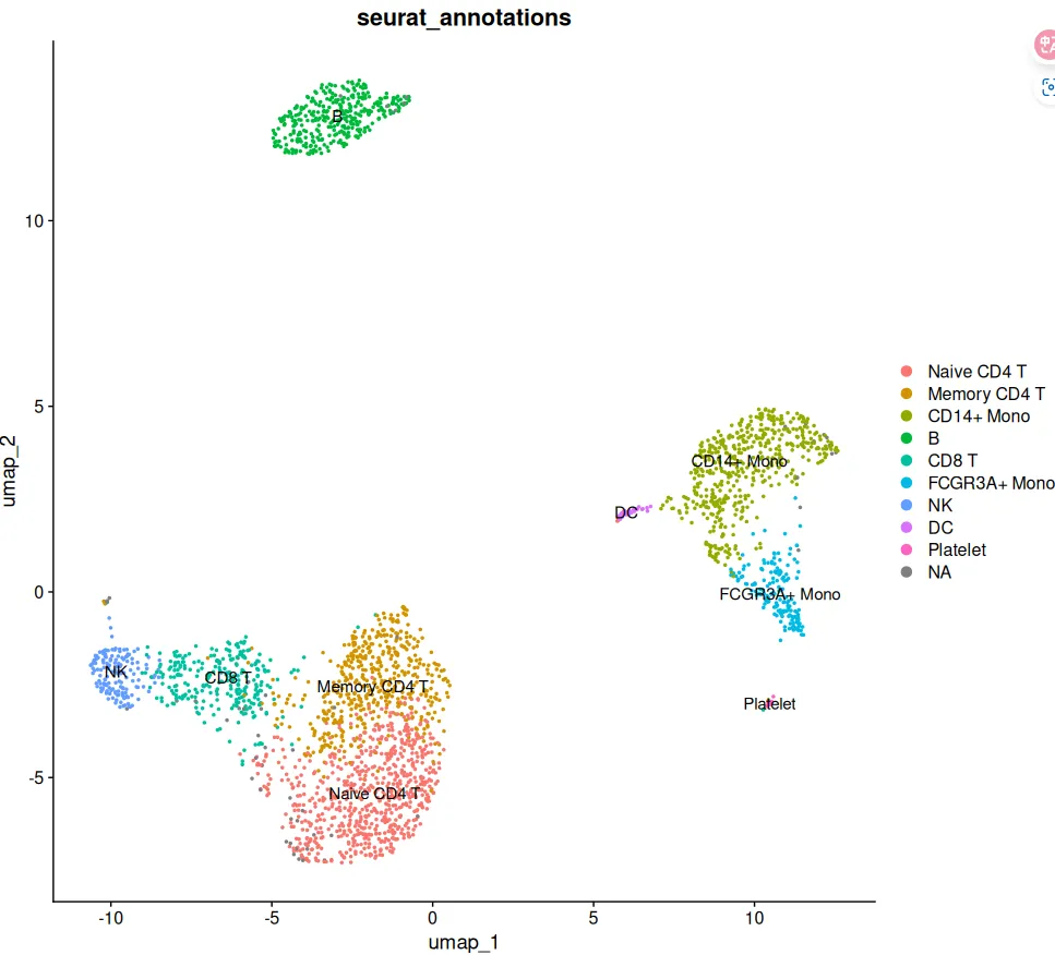 单细胞互作新思路！NicheNet实战：单核细胞如何调控T细胞？附代码_nichenet分析-CSDN博客