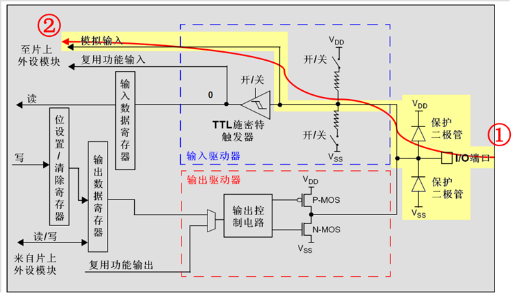 MCU专题精讲-GPIO_mcu gpio-CSDN博客