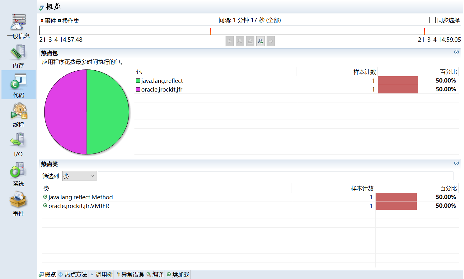 图解JVM - 20.JVM监控及诊断工具-GUI篇-CSDN博客