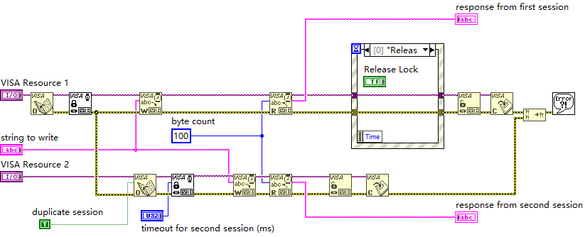 LabVIEW的VISA锁功能-CSDN博客