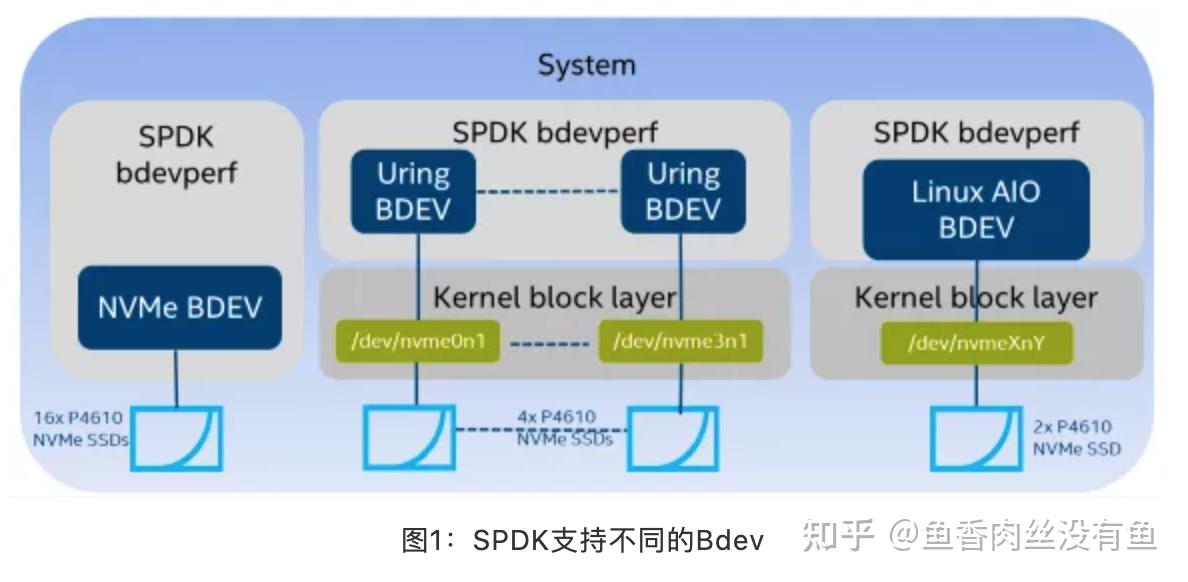 io_uring对比-CSDN博客