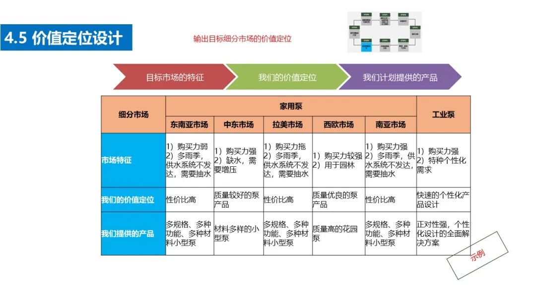 【84页PPT】华为BLM战略规划方法论：BLM模型、战略规划的制定流程、关键工具及方法、执行与监控、审批迭代、应用场景-CSDN博客
