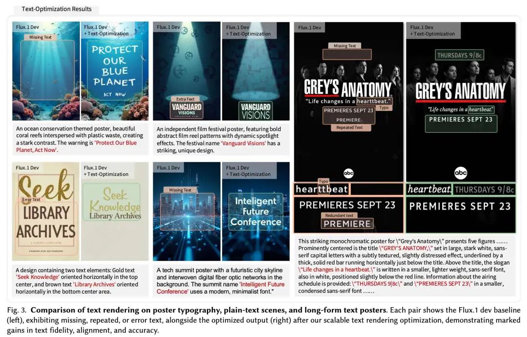 海报设计革命！港科大&美团等提出PosterCraft：海报生成统一框架-CSDN博客