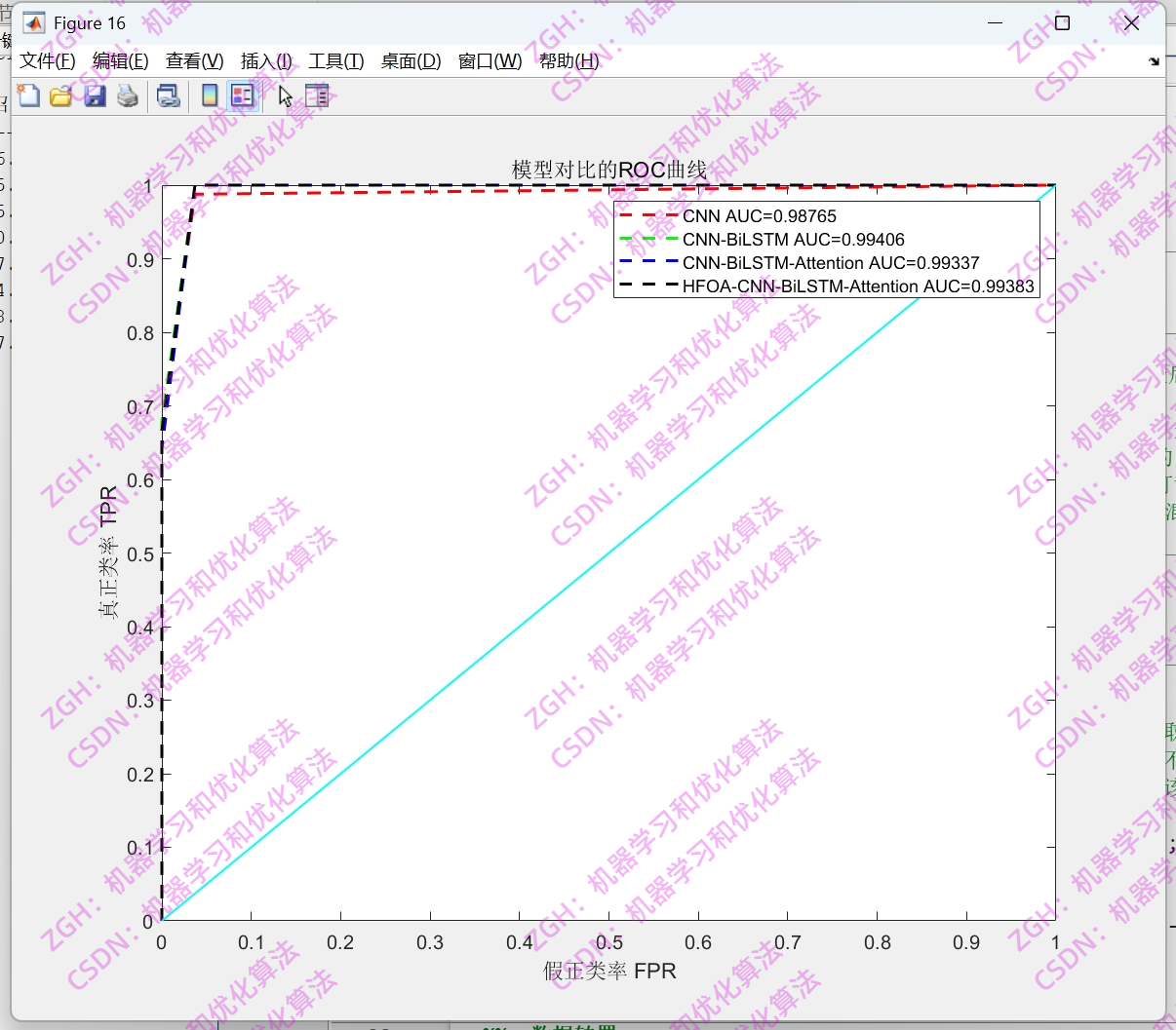 [原创]HFOA-CNN-BiLSTM-Attention4模型多特征分类预测一键对比 (多输入单输出)-CSDN博客