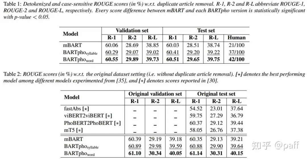 BARTpho模型论文解读，并基于MindSpore NLP推理复现-CSDN博客