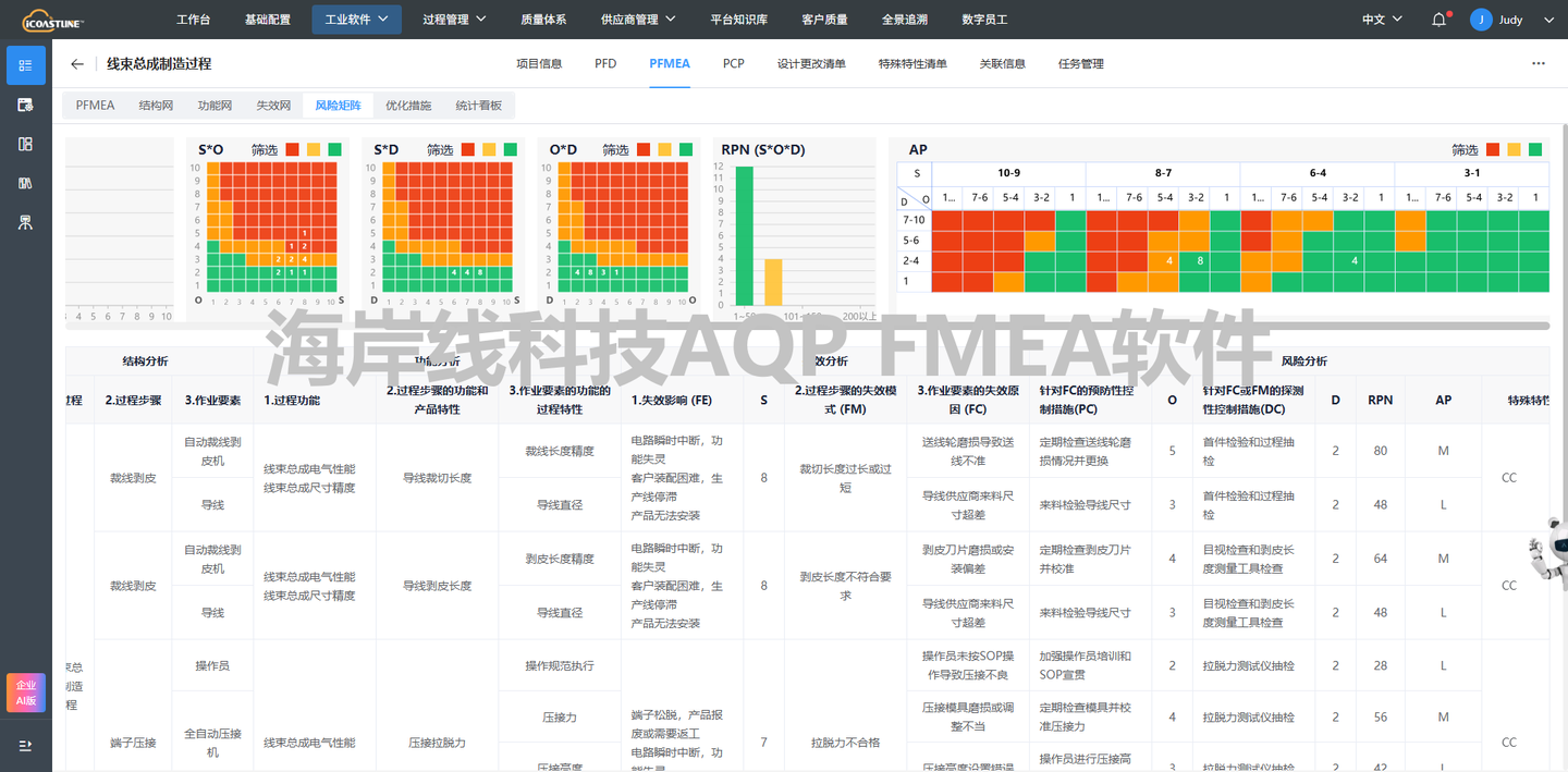 PFMEA分析案例之线束产品_第五版pfmea填写案例-CSDN博客